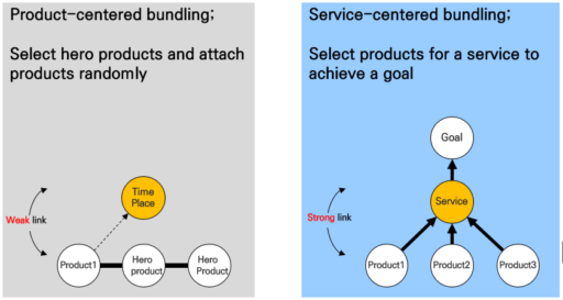 Designmarketinglab | Jaewoo Joo | design thinking, behavioral economics ...